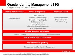 7. oracle iam11g+strategyodrom | PPT