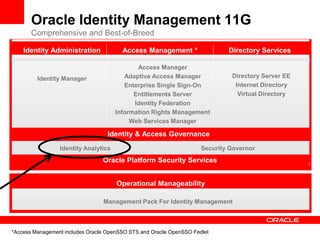 7. oracle iam11g+strategyodrom | PPT