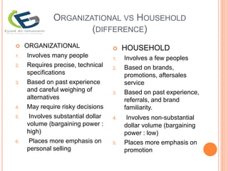 Organizational and household decision copy | PPT