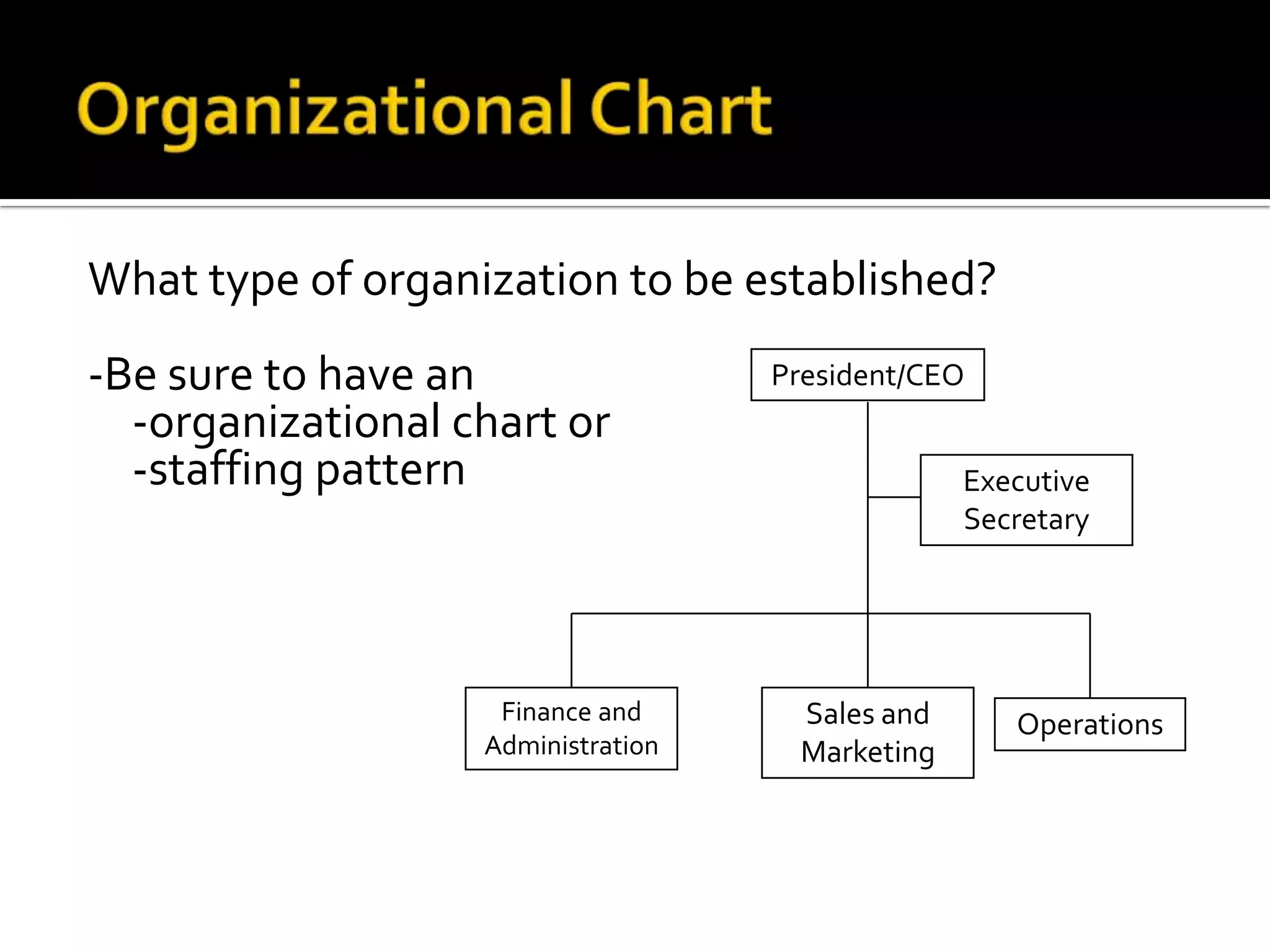 7. organization feasibility | PPTX