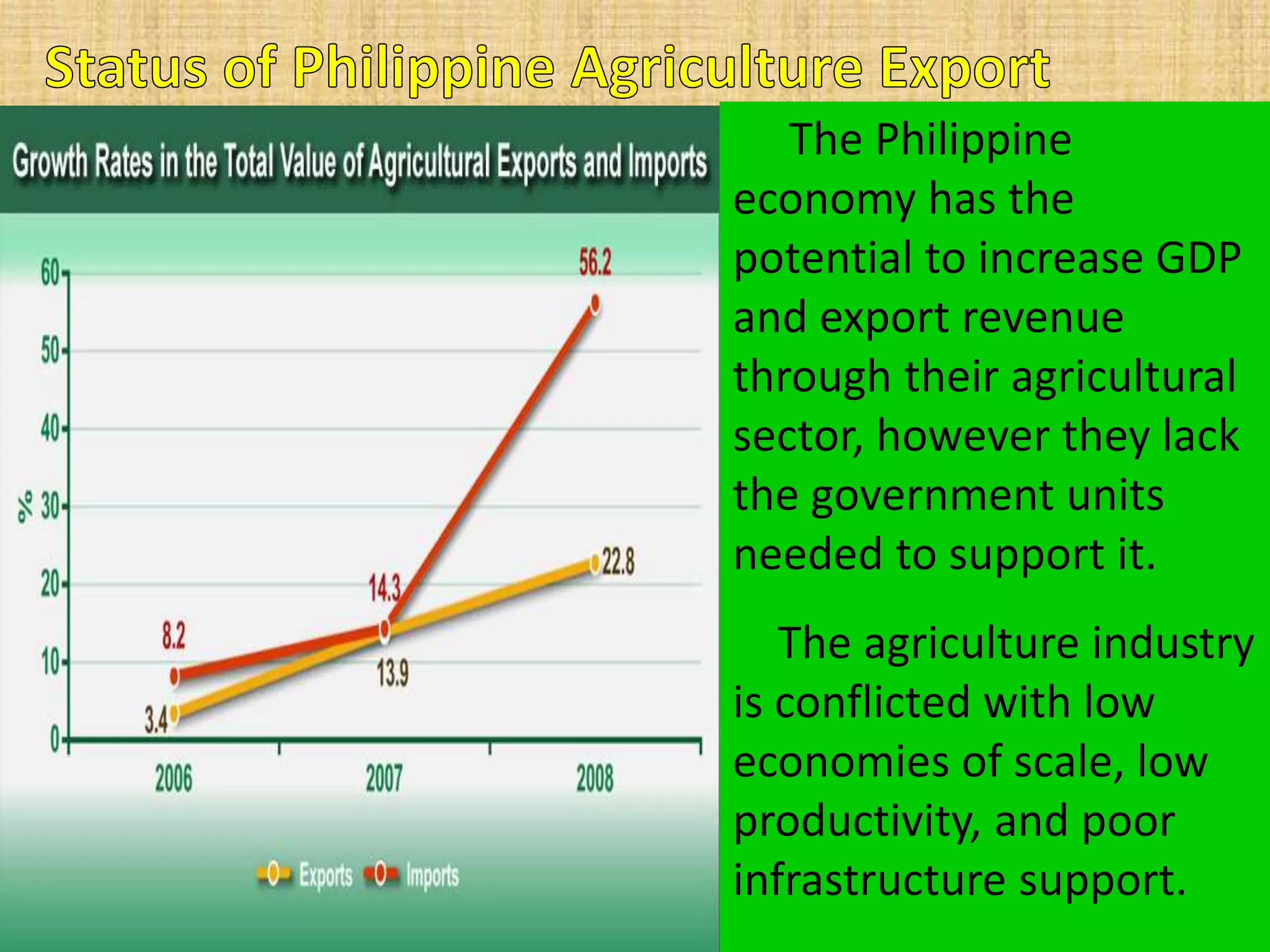 Philippine Agriculture | PPTX