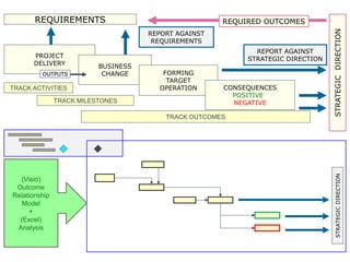 Outcome Relationship Models, presentation, Ned Newton, London, 23 June ...
