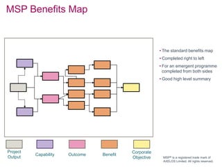 Outcome Relationship Models, presentation, Ned Newton, London, 23 June ...