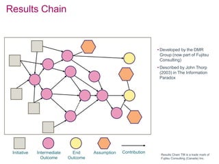 Outcome Relationship Models, presentation, Ned Newton, London, 23 June ...