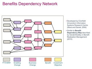 Outcome Relationship Models, presentation, Ned Newton, London, 23 June ...
