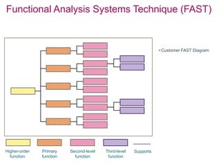 Outcome Relationship Models, presentation, Ned Newton, London, 23 June ...