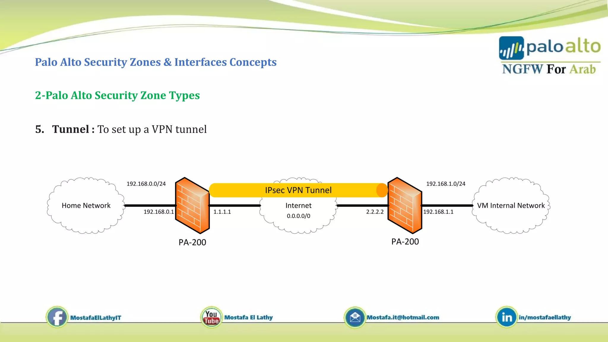 7 Palo Alto Security Zones And Interfaces Concepts Pdf Computer Networking Computing