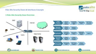 7 palo alto security zones & interfaces concepts | PDF | Computer Networking | Computing