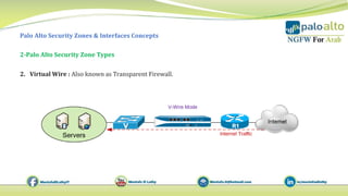 7 palo alto security zones & interfaces concepts | PDF | Computer Networking | Computing