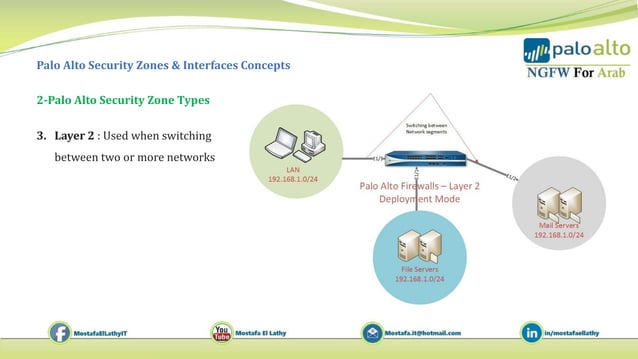 7 Palo Alto Security Zones And Interfaces Concepts Pdf Computer Networking Computing