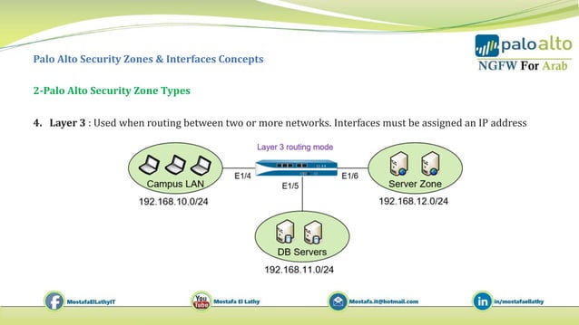 7 Palo Alto Security Zones And Interfaces Concepts Pdf Computer Networking Computing
