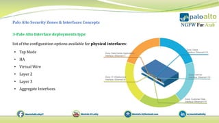 7 palo alto security zones & interfaces concepts | PDF | Computer Networking | Computing