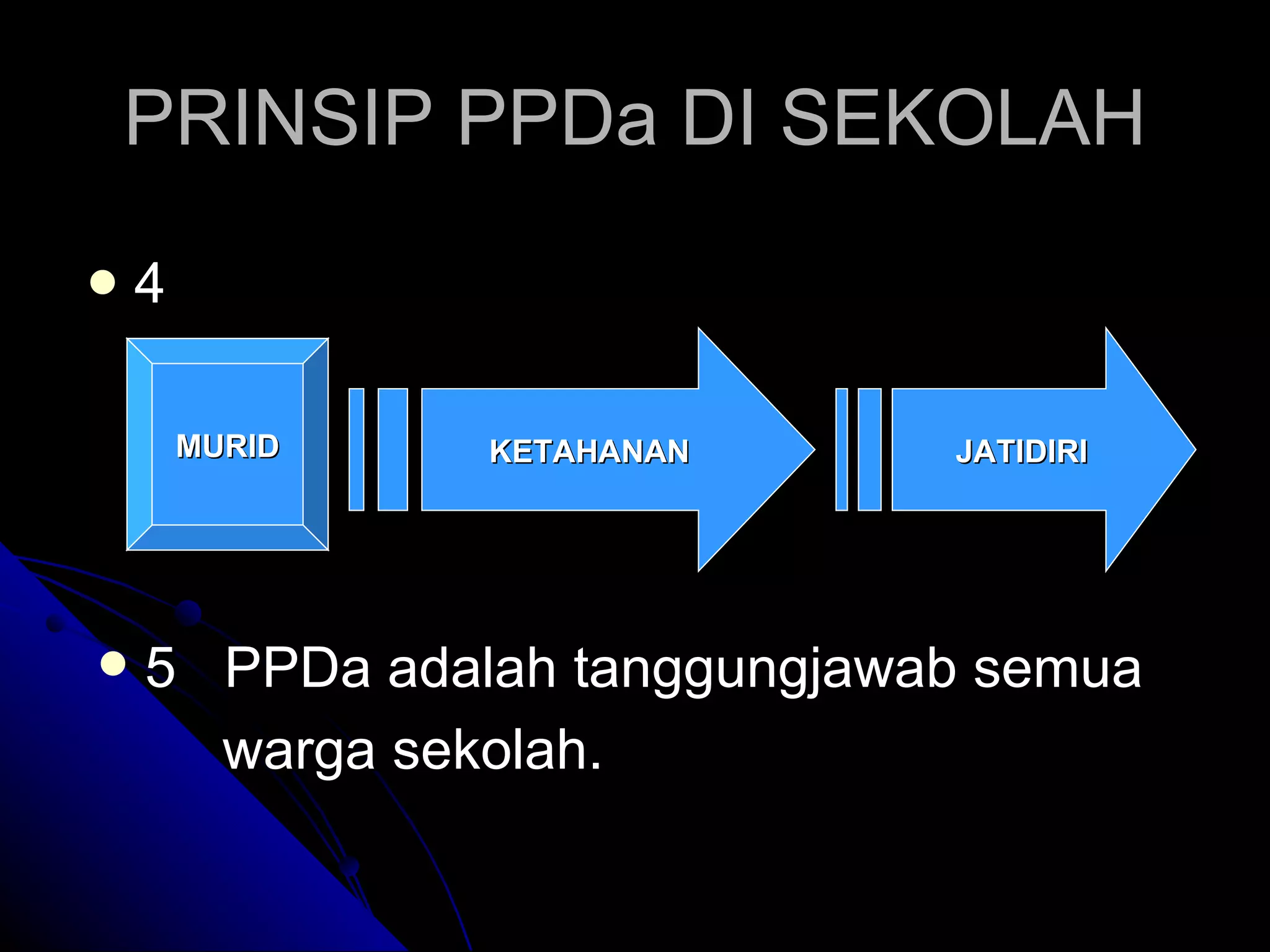 7. panduan-pelaksanaan-pp da-di-sekolah-rendah | PPT