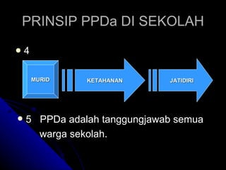 7. panduan-pelaksanaan-pp da-di-sekolah-rendah | PPT