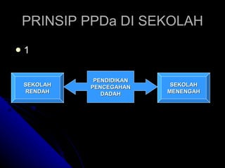 7. panduan-pelaksanaan-pp da-di-sekolah-rendah | PPT