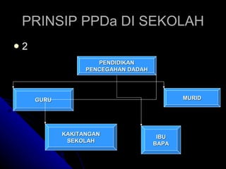 7. panduan-pelaksanaan-pp da-di-sekolah-rendah | PPT