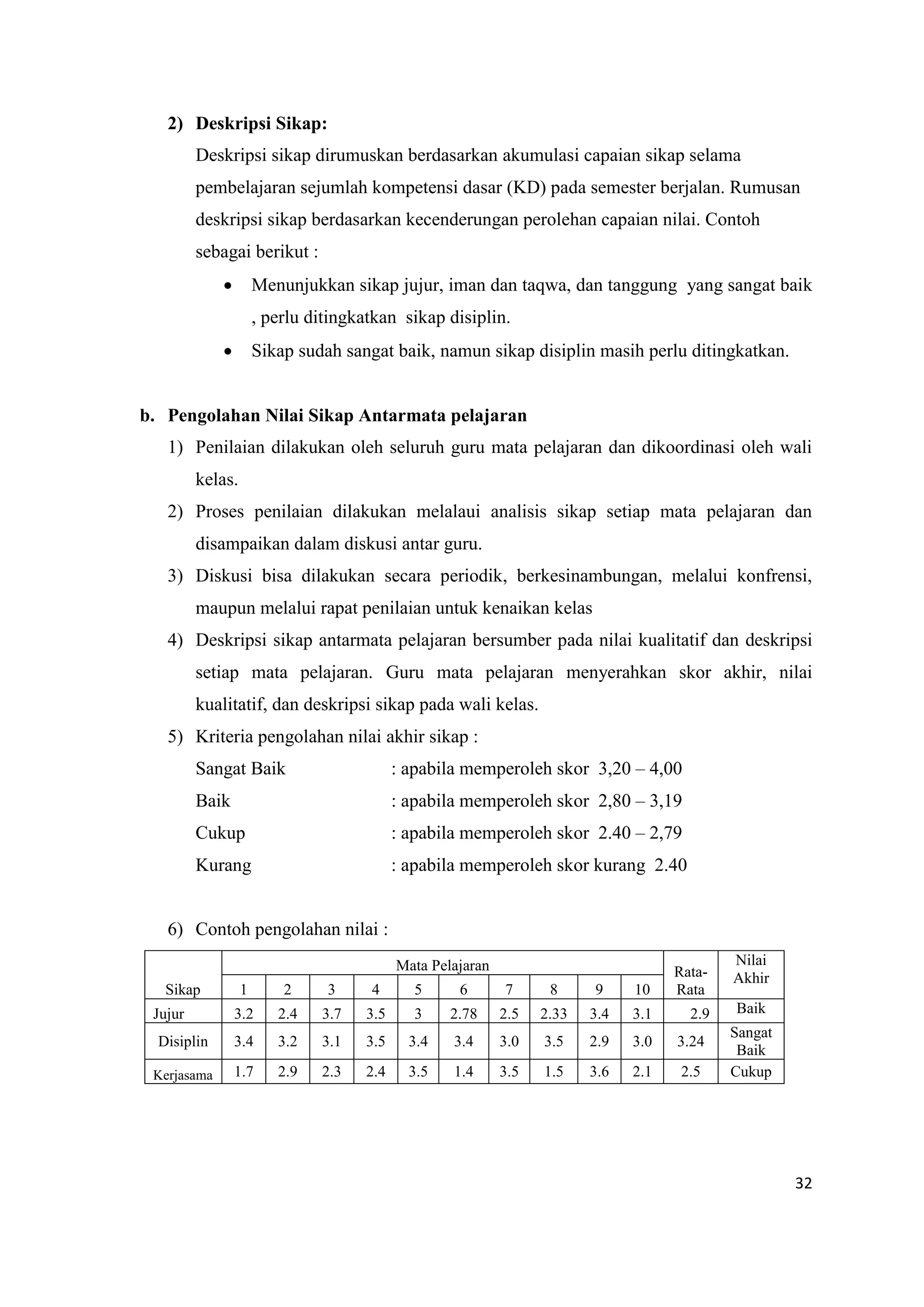 7 panduan-penilaian-kompetensi-sikap-2013 | PDF