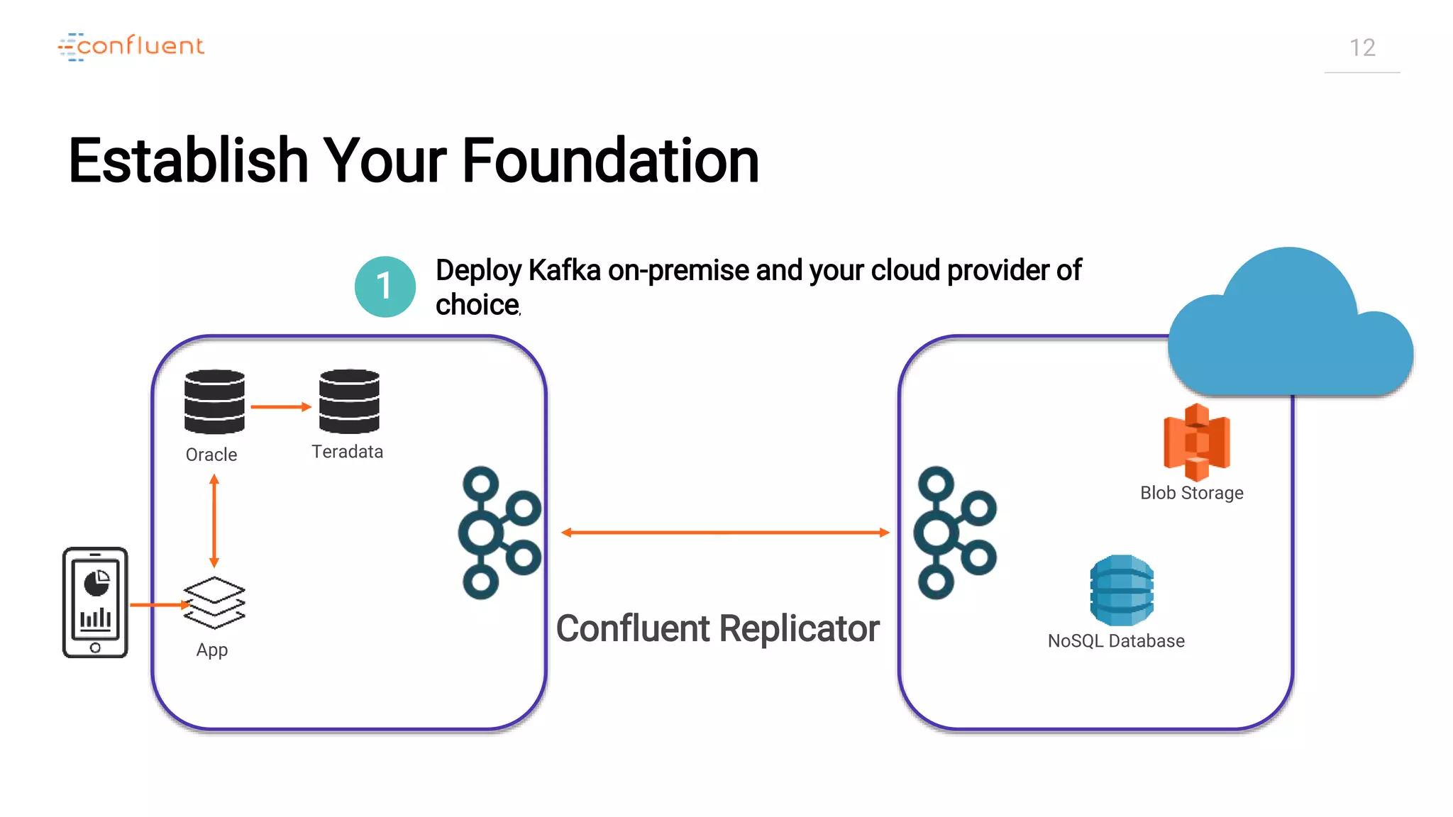 Best Practices for Building Hybrid-Cloud Architectures | Hans Jespersen ...