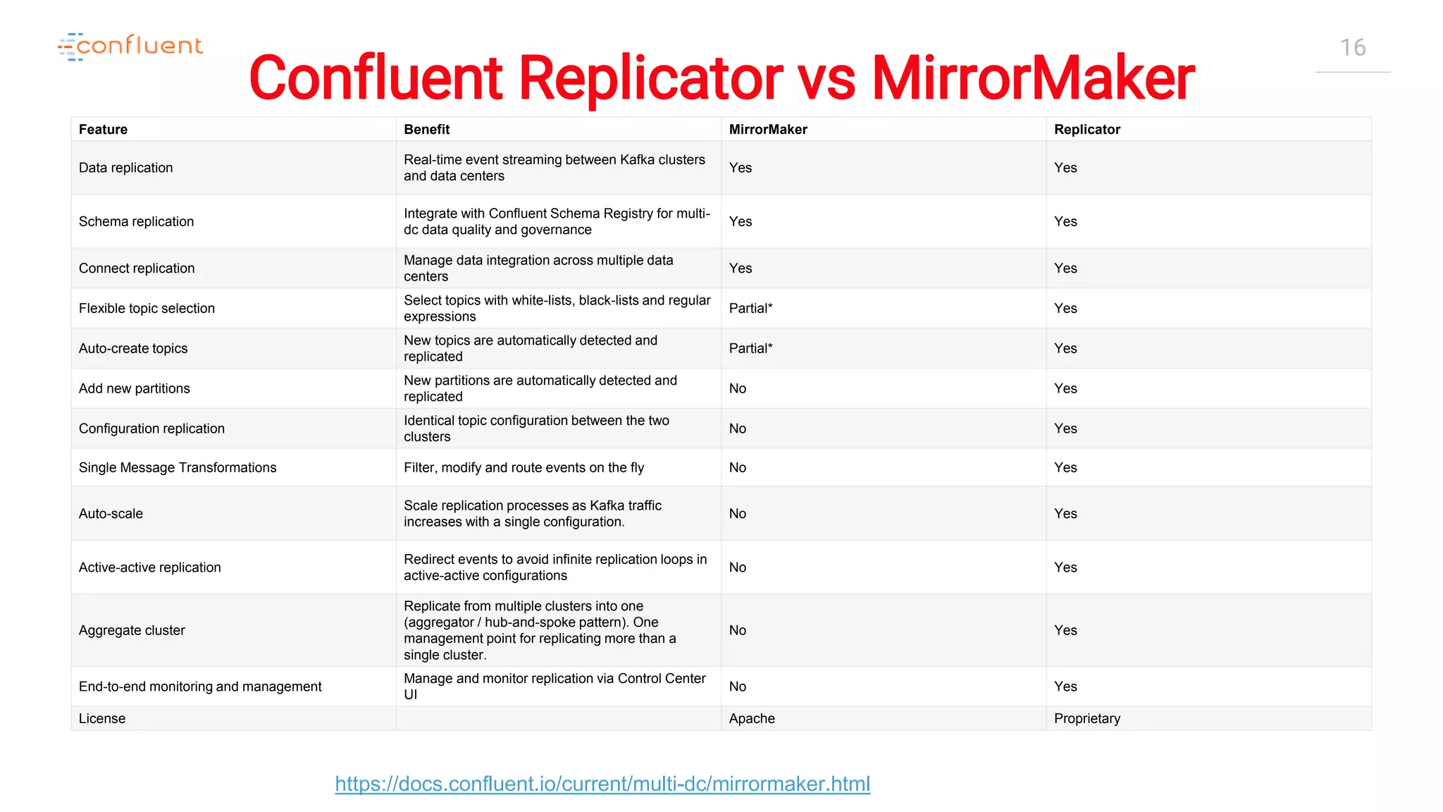 Best Practices for Building Hybrid-Cloud Architectures | Hans Jespersen ...