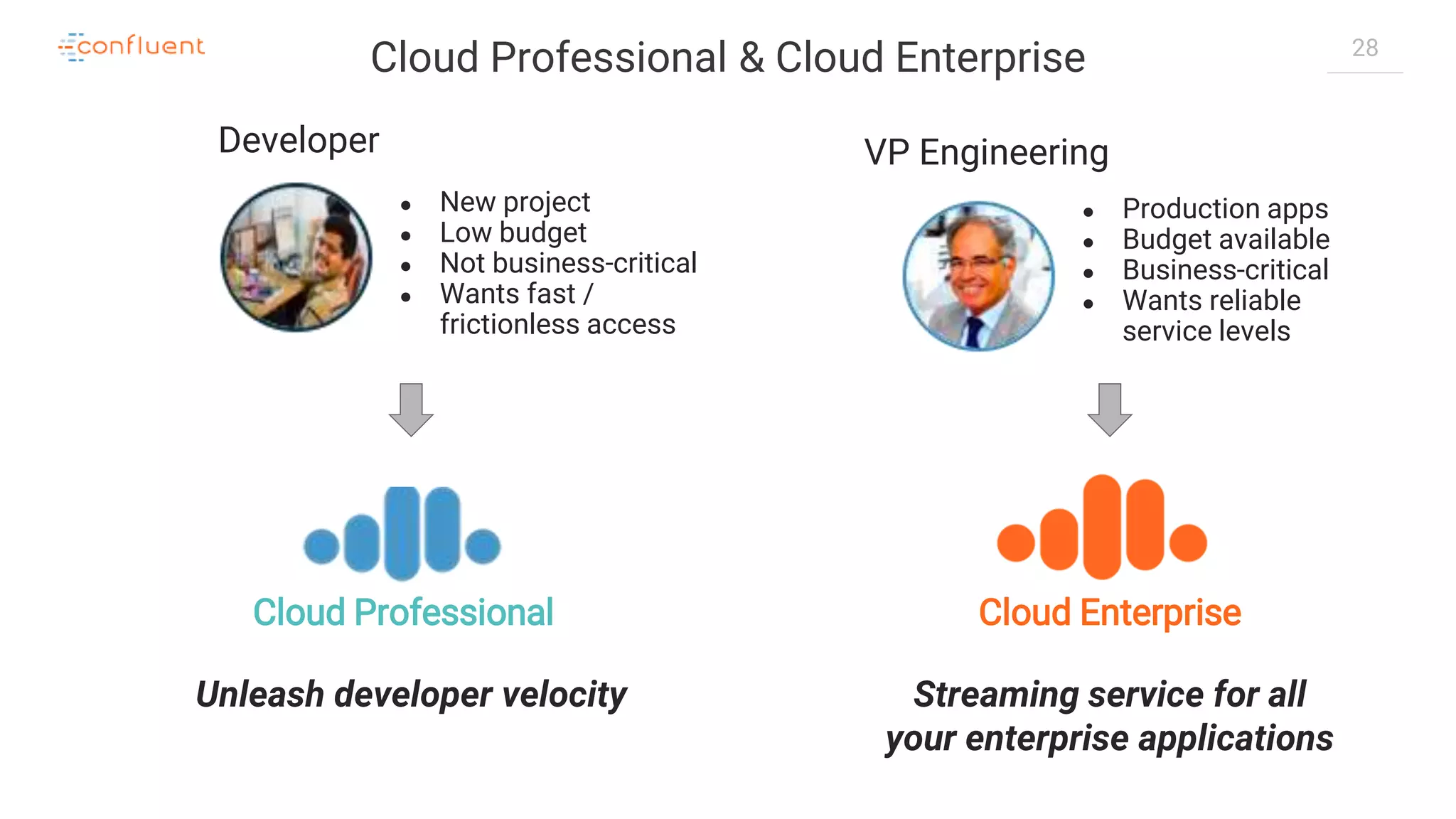 Best Practices for Building Hybrid-Cloud Architectures | Hans Jespersen ...