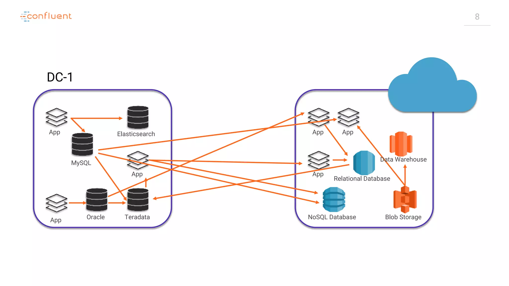 Best Practices for Building Hybrid-Cloud Architectures | Hans Jespersen ...