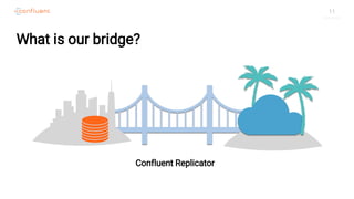 Best Practices for Building Hybrid-Cloud Architectures | Hans Jespersen ...