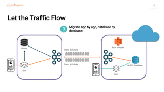 Best Practices for Building Hybrid-Cloud Architectures | Hans Jespersen ...