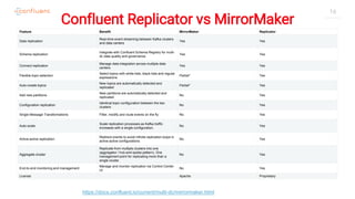 Best Practices for Building Hybrid-Cloud Architectures | Hans Jespersen | PPTX