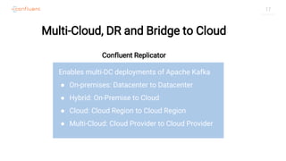 Best Practices for Building Hybrid-Cloud Architectures | Hans Jespersen | PPTX