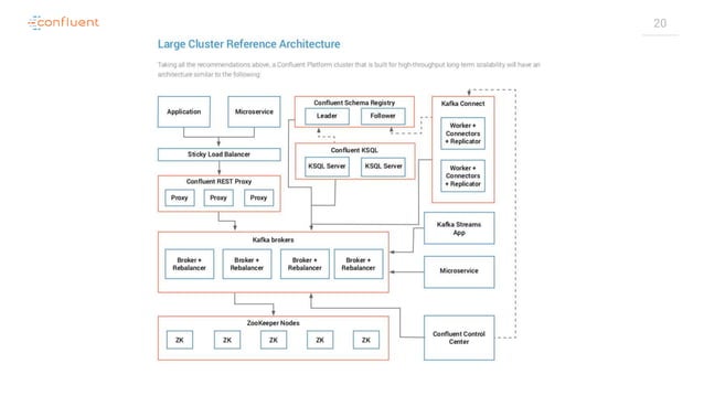 Best Practices for Building Hybrid-Cloud Architectures | Hans Jespersen ...