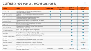Best Practices for Building Hybrid-Cloud Architectures | Hans Jespersen | PPTX