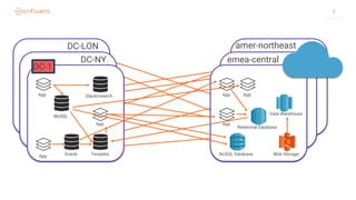 Best Practices for Building Hybrid-Cloud Architectures | Hans Jespersen ...