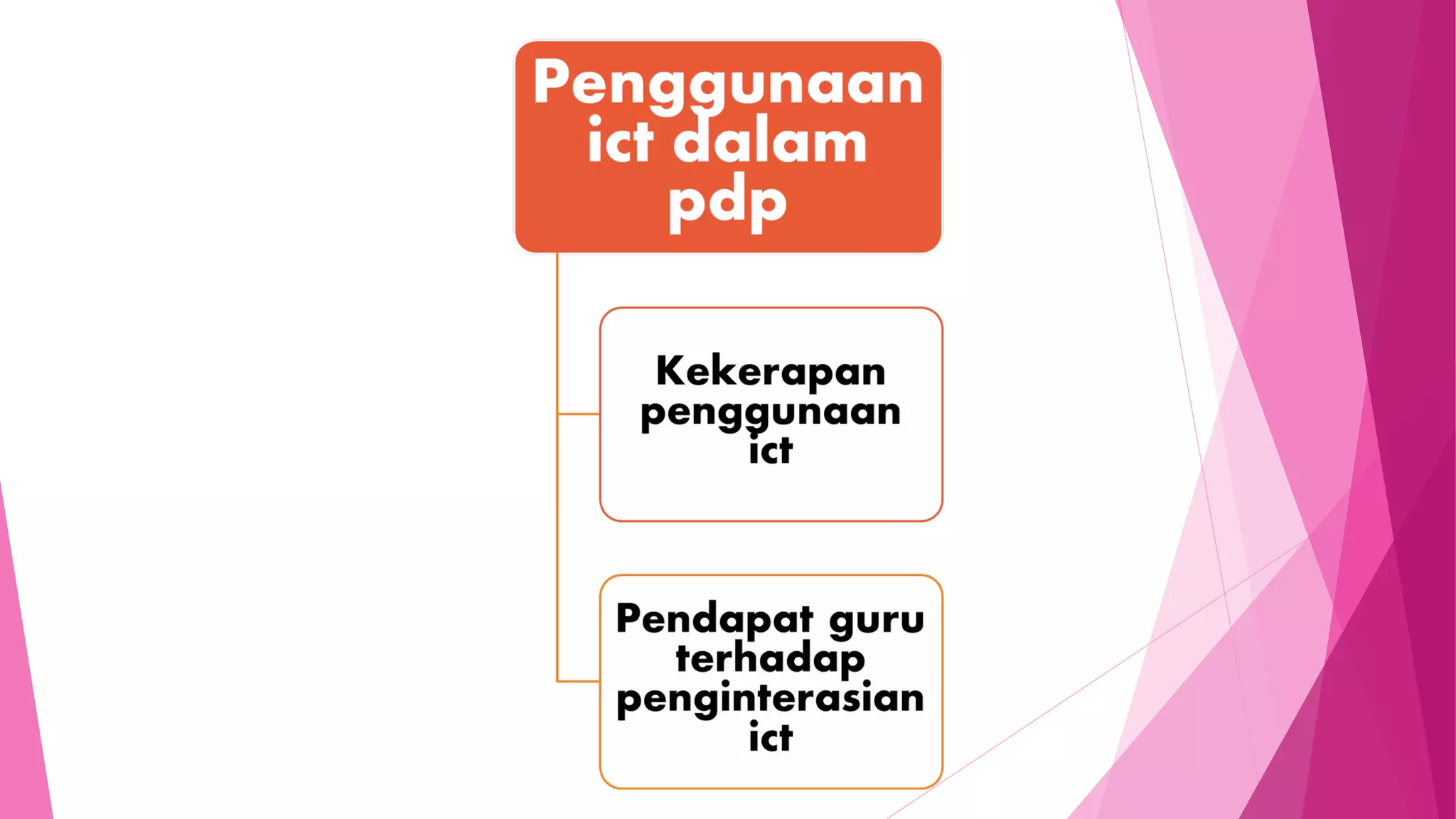 Penggunaan ICT Dalam PDP Matematik | PPT