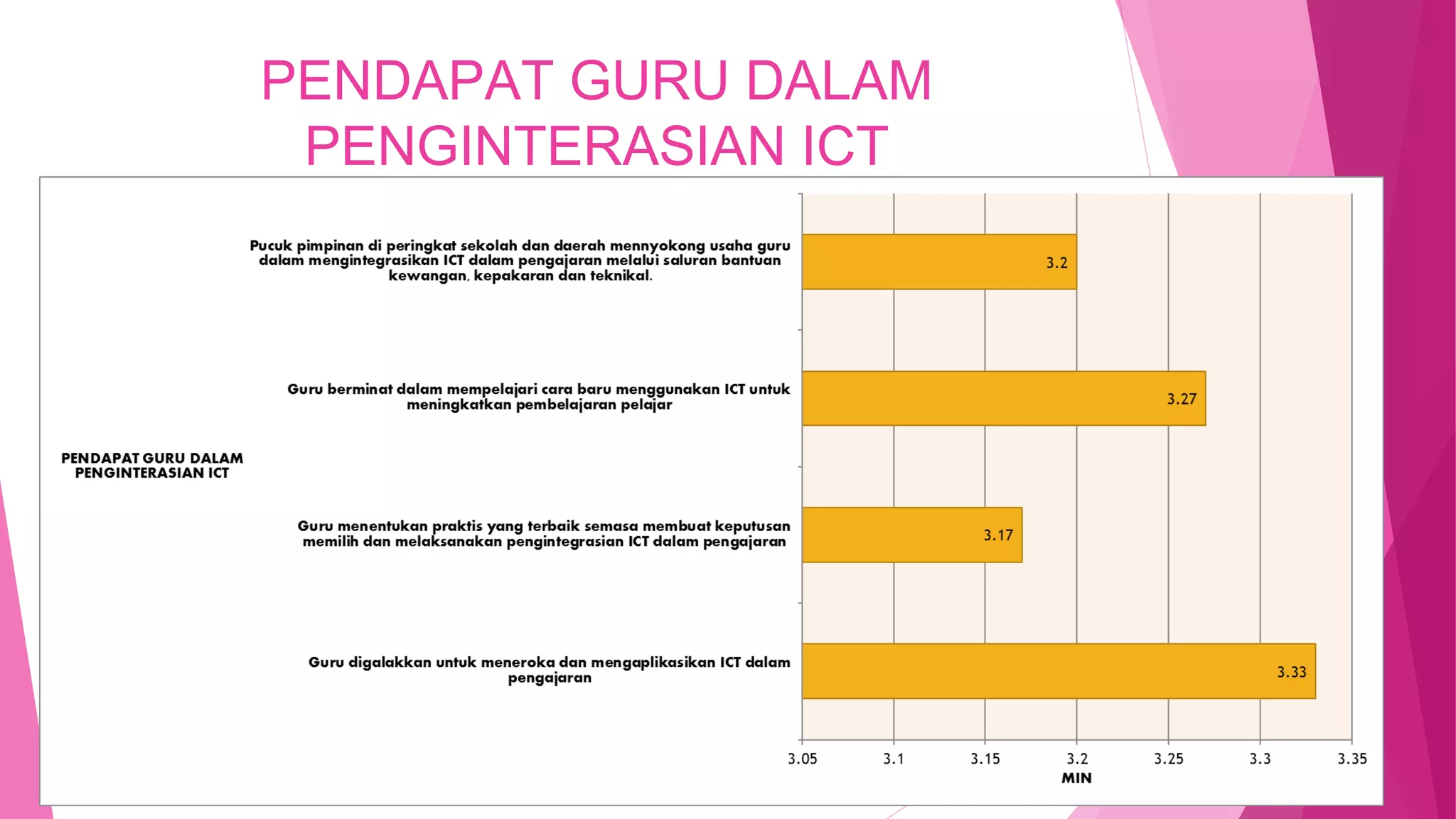 Penggunaan ICT Dalam PDP Matematik | PPT