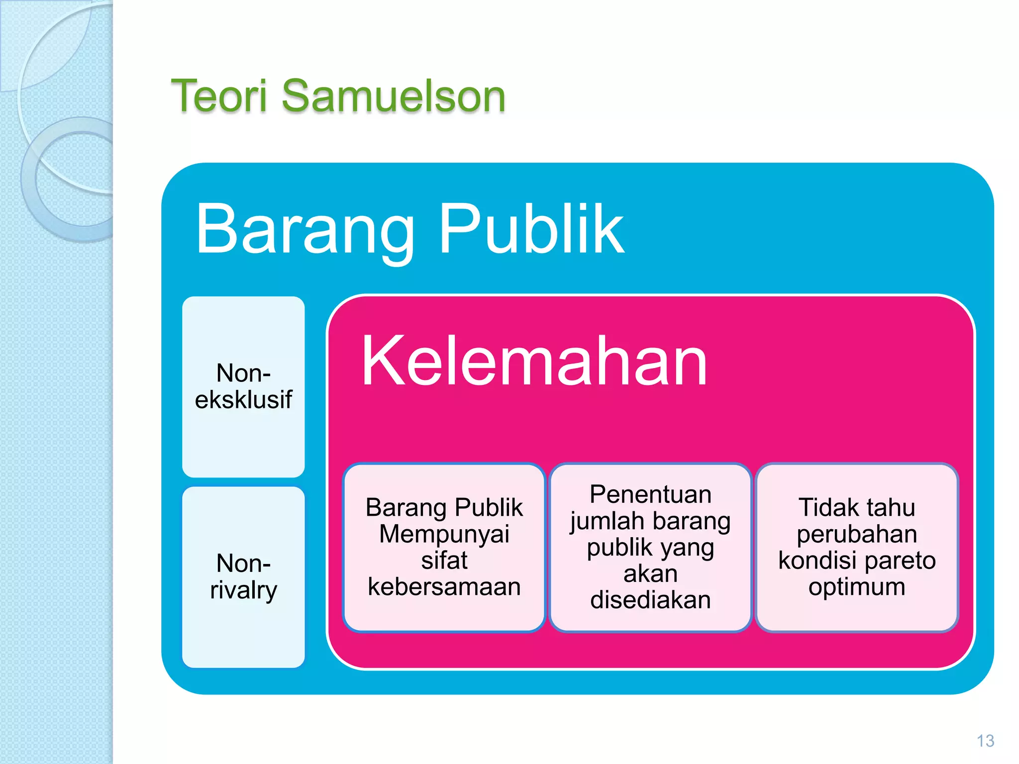 peran pemerintah dalam penyediaan barang publik | PPTX