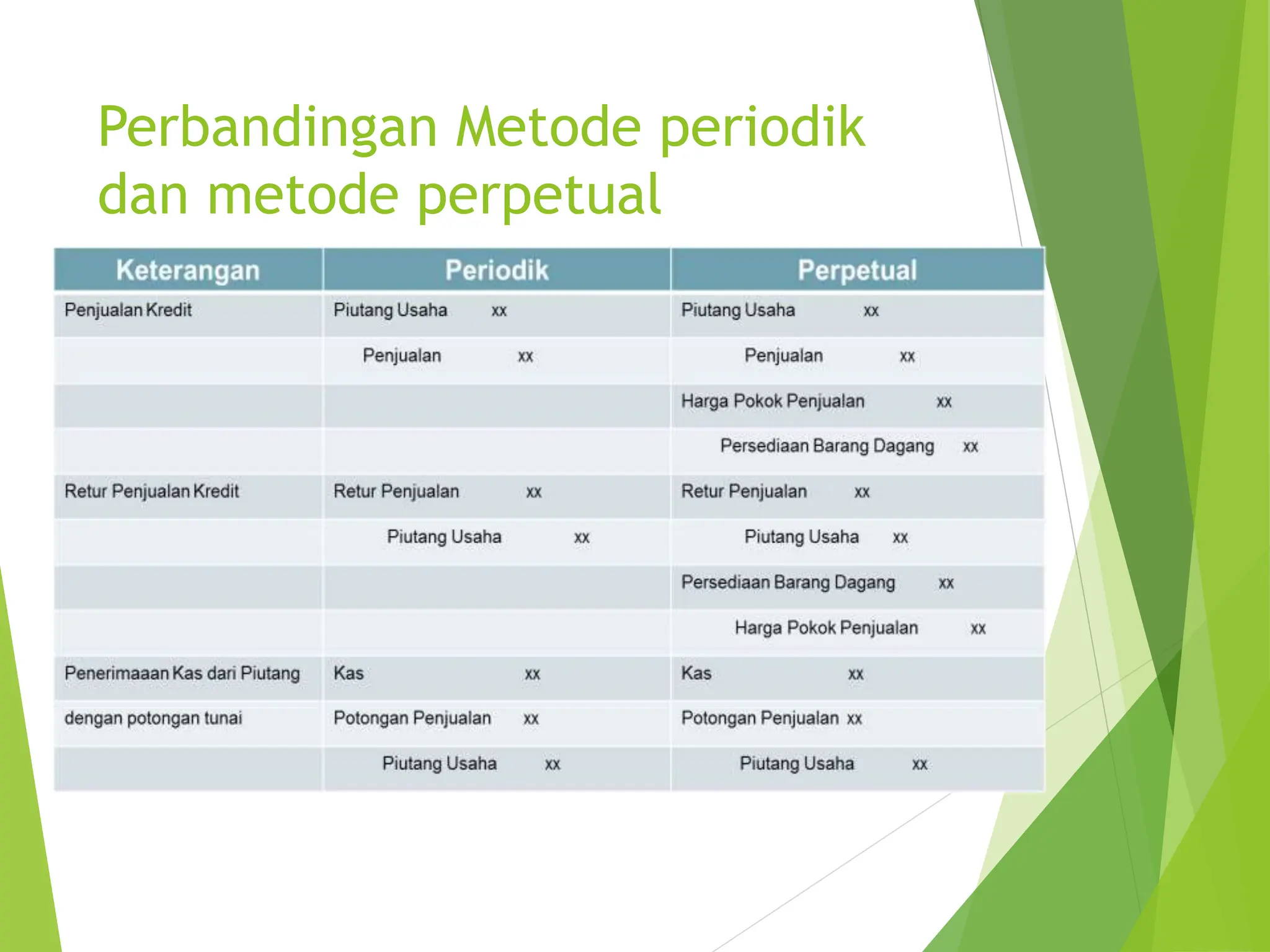 Contoh contoh soal dan jawaban persediaan barang | PPTX