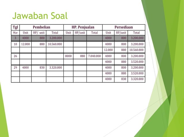 Contoh contoh soal dan jawaban persediaan barang | PPTX