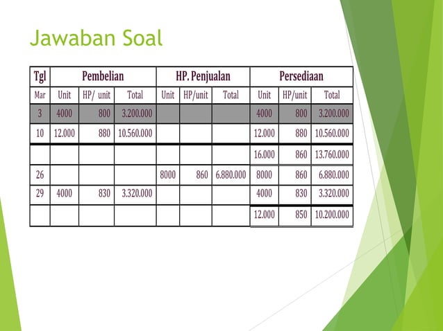 Contoh contoh soal dan jawaban persediaan barang | PPTX