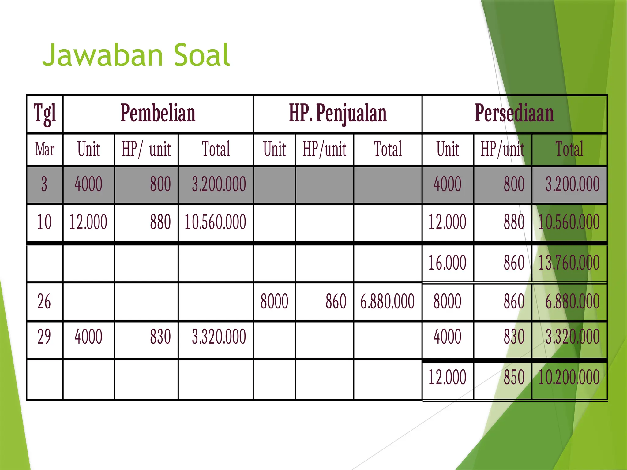 7-PERSEDIAAN barang dagangan materei kelas sebelas smk | PPTX