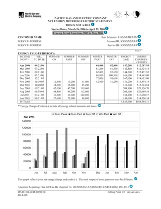 7. pg&e understanding your bill commercial-w solar | PDF