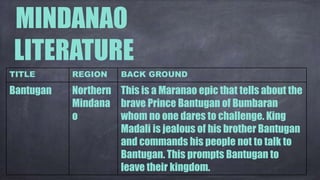 7-Philippine-literature.pptx we can see . | PPTX