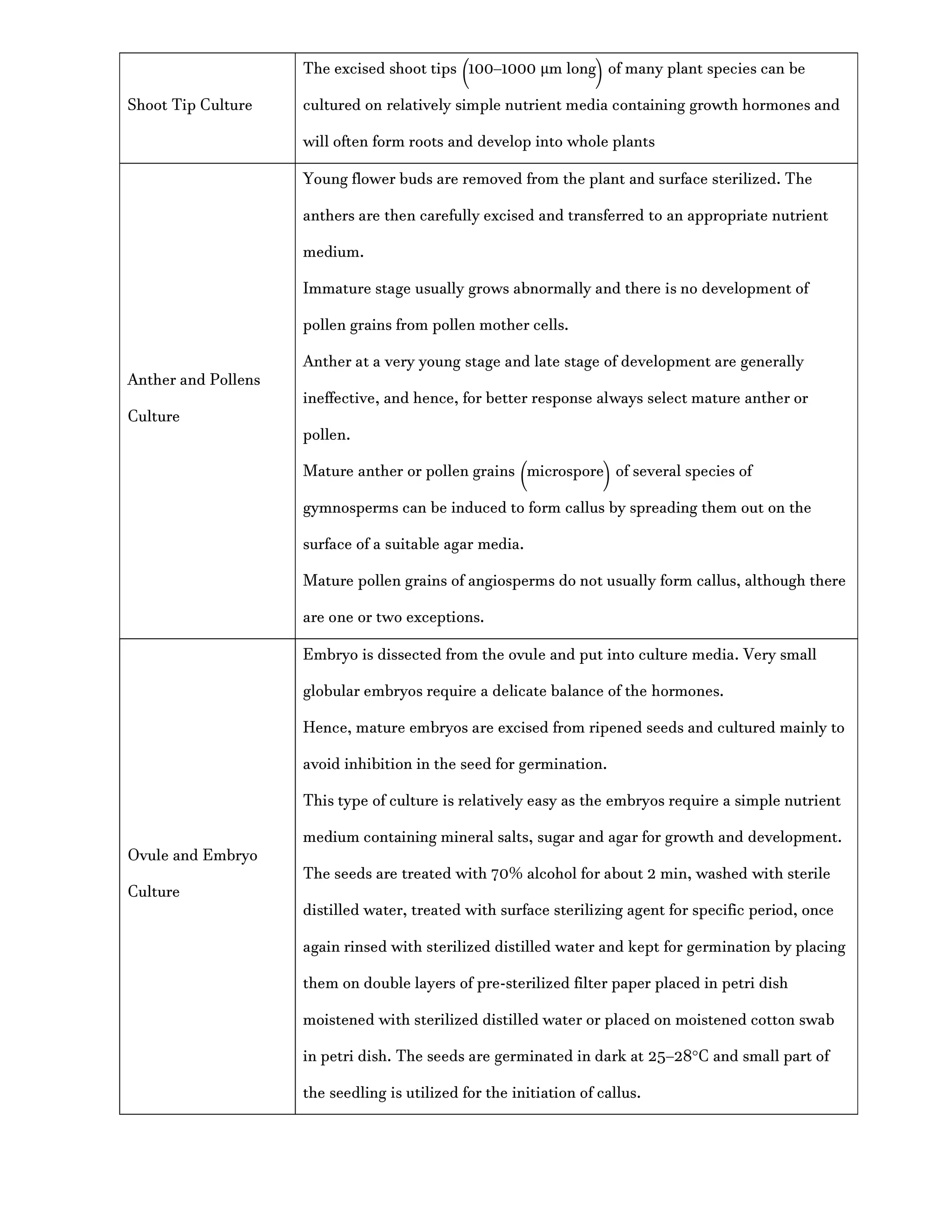 Plant tissue culture | PDF