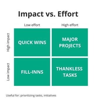 7-PM-Priorization-Frameworks.pdf
