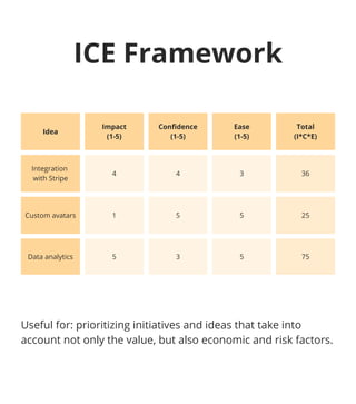 7-PM-Priorization-Frameworks.pdf