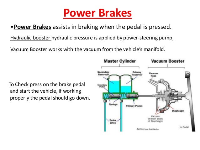 Diagram Of Power Brake System Hydraulic Brake System