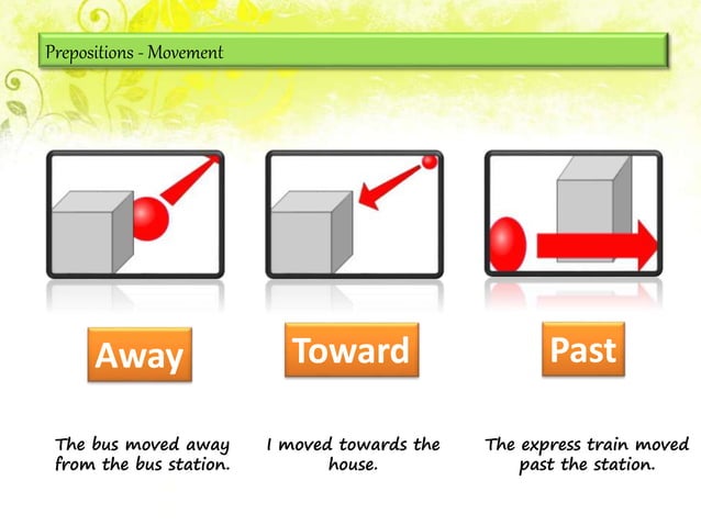 7-prepositions.ppt