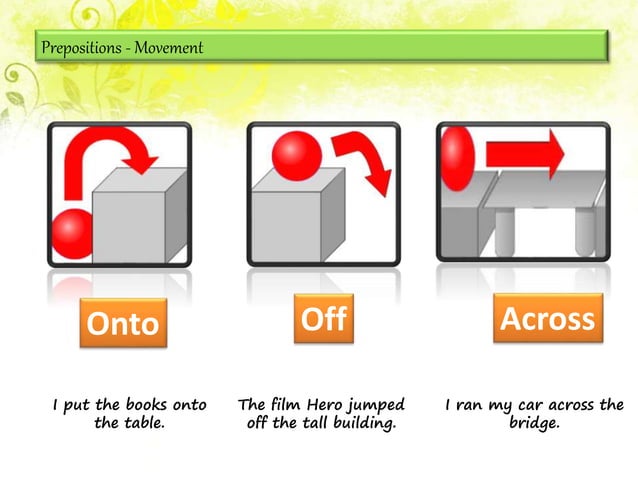 7-prepositions.ppt