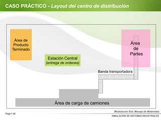 Simulación de Sistemas Industriales: Manejo de Materiales | PDF