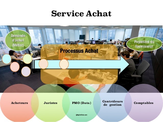 Retour d'expérience transformation agile d'un service achat.