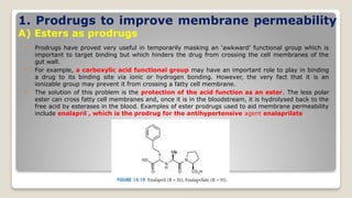 Prodrugs and applications in ADMET .pptx